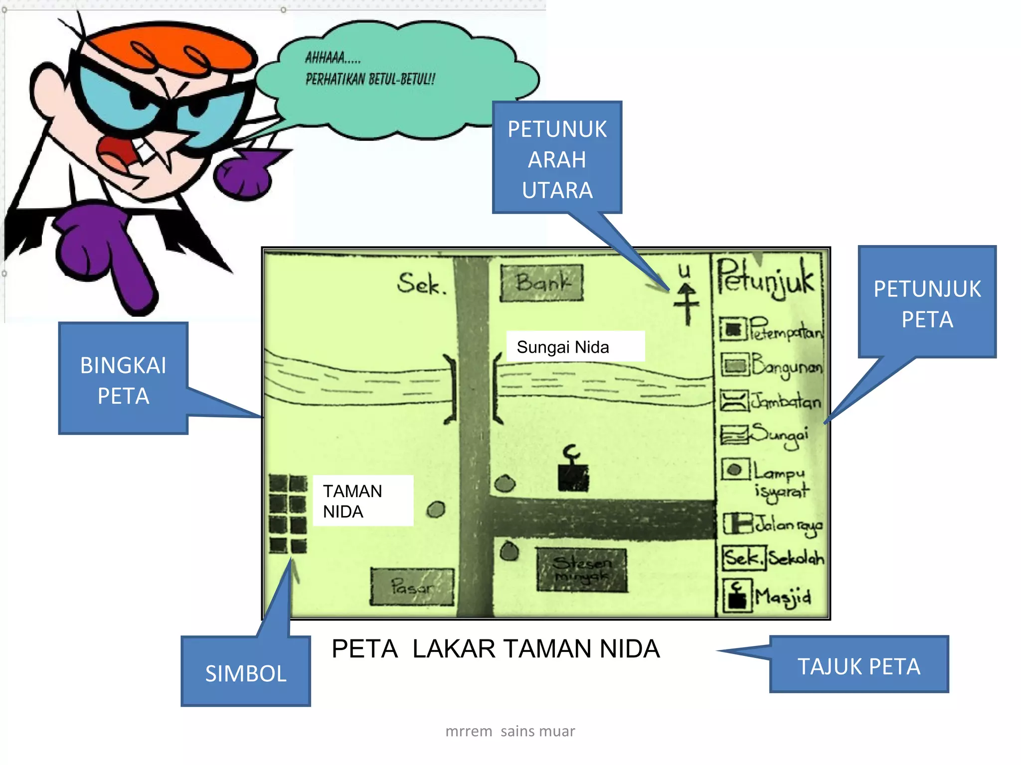 3.1 kssm geografi tingkatan 1: peta lakar | PPS