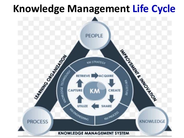 Strategic Importance Of Knowledge Management Www strategic-importance-of-knowledge-management-www