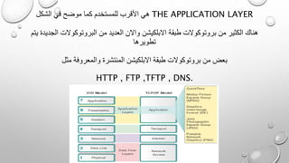 Application Layer Protocol | PPT