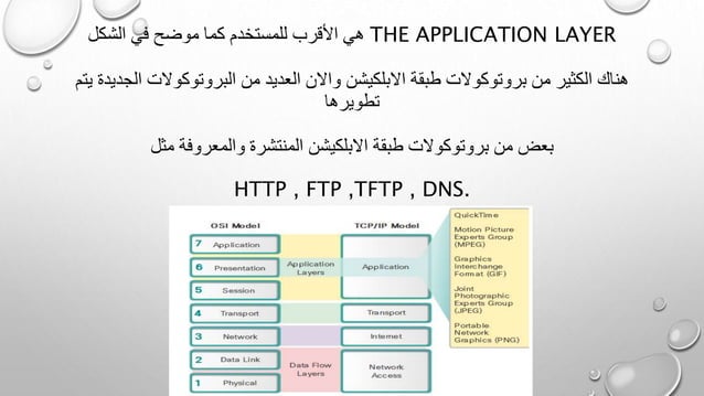 Application Layer Protocol | PPT