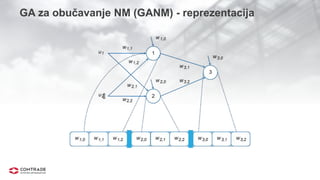 Application of Genetic algorithms for Neural Network Learning - Srdjan Mladjenović | PPTX
