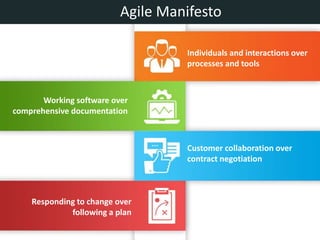 So, How Do You Make Agile Successful? | PPT