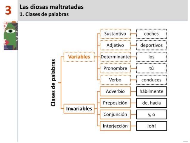 3.1. clases de palabras