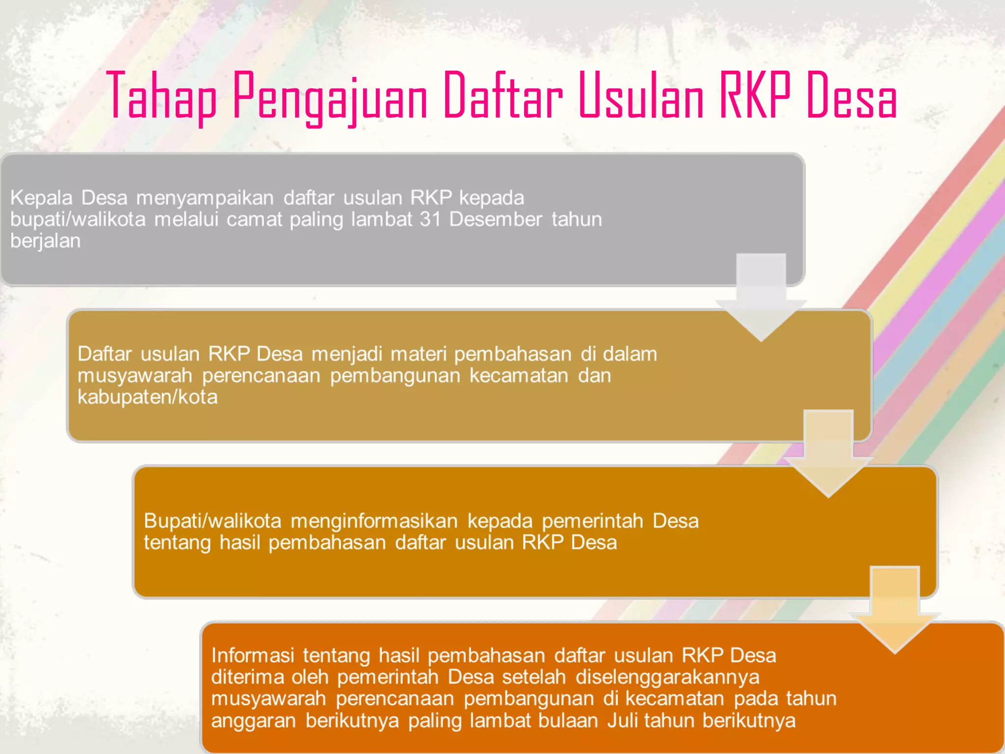 Penyusunan RKP Desa | PPT