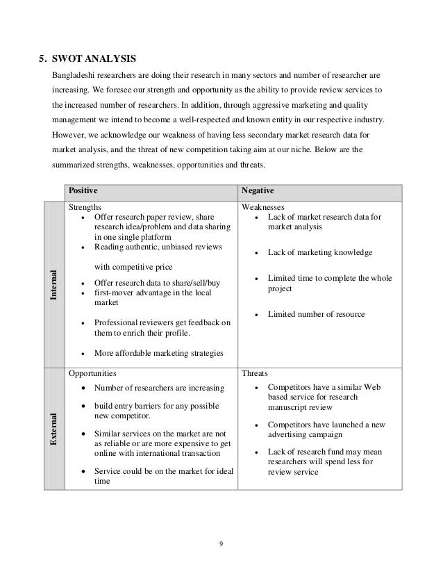 Software Project Management: Business Case