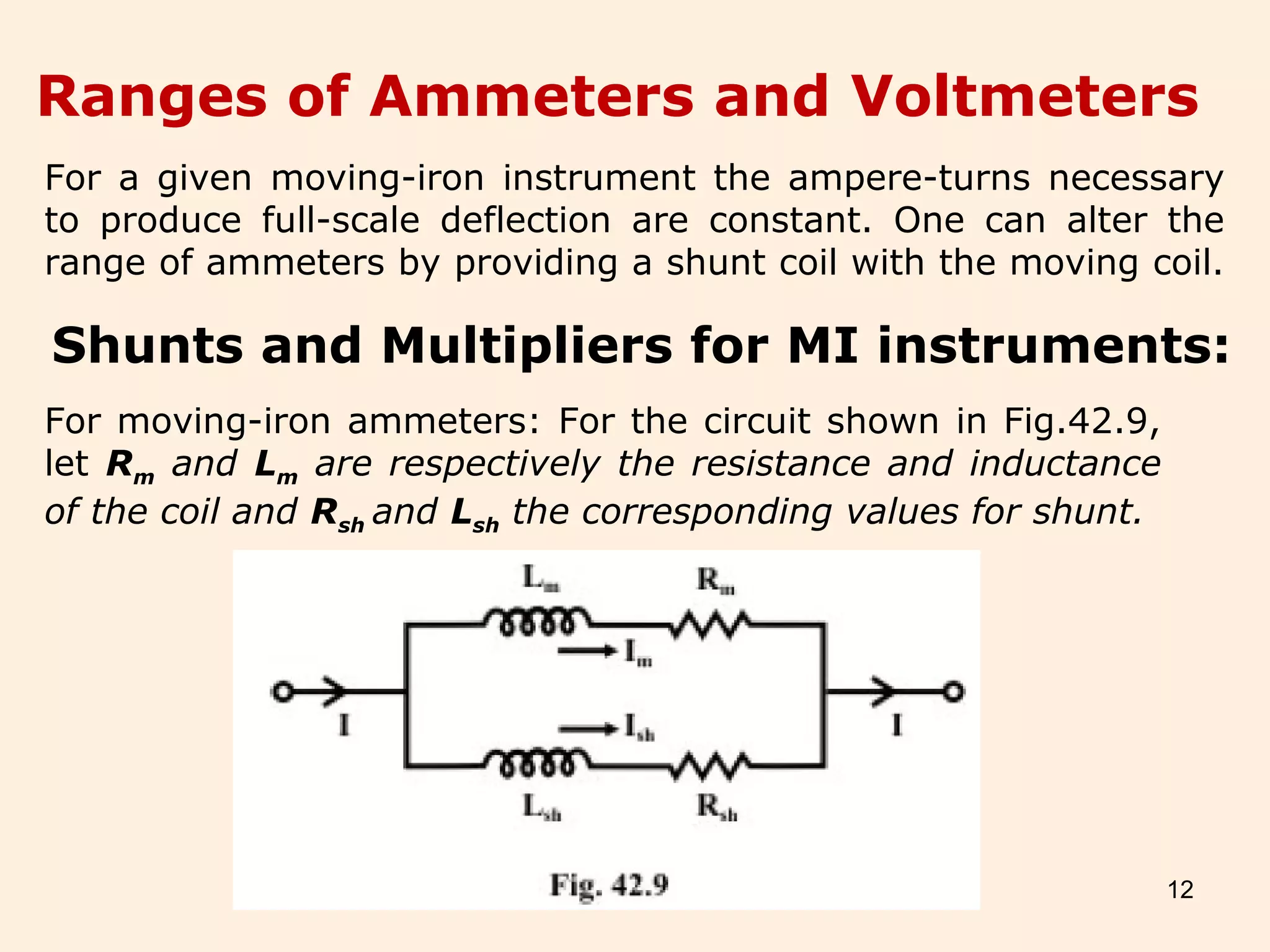 Moving iron (MI) instruments | PPT