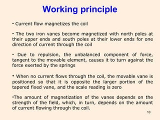 Moving iron (MI) instruments | PPT