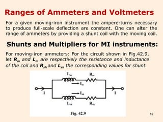 Moving iron (MI) instruments | PPT