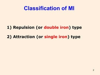 Moving iron (MI) instruments | PPT