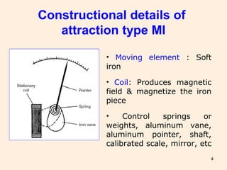 Moving iron (MI) instruments | PPT
