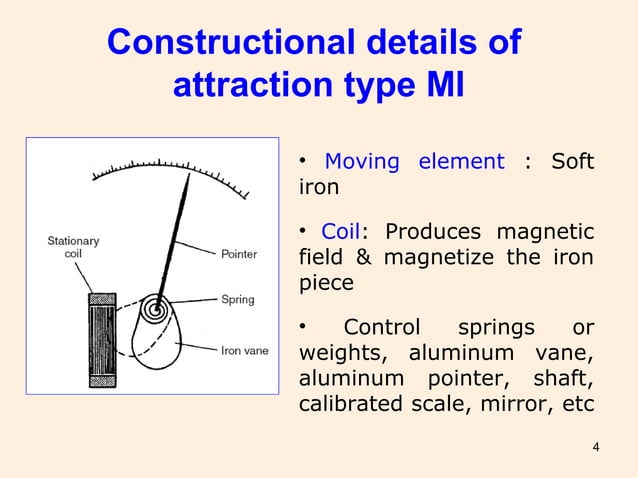 Moving iron (MI) instruments | PPT | Physics | Science