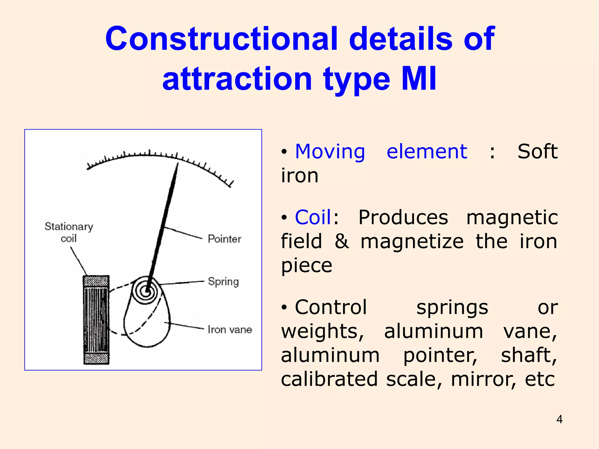 Moving iron (MI) instruments | PDF