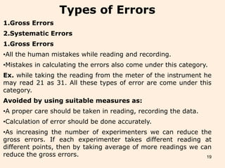 Moving iron (MI) instruments | PDF