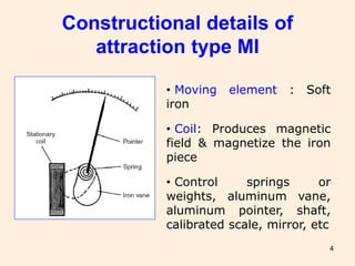 Moving iron (MI) instruments | PDF