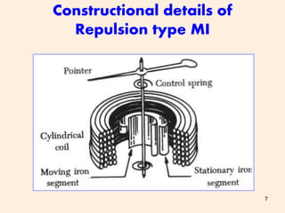 Moving iron (MI) instruments | PDF