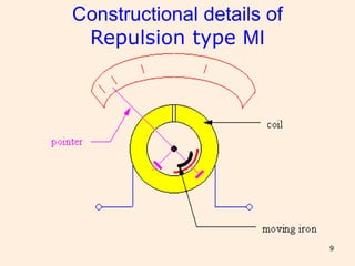 Moving iron (MI) instruments | PDF