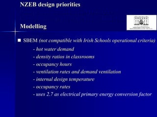 Energy in Schools by John Dolan | PPT