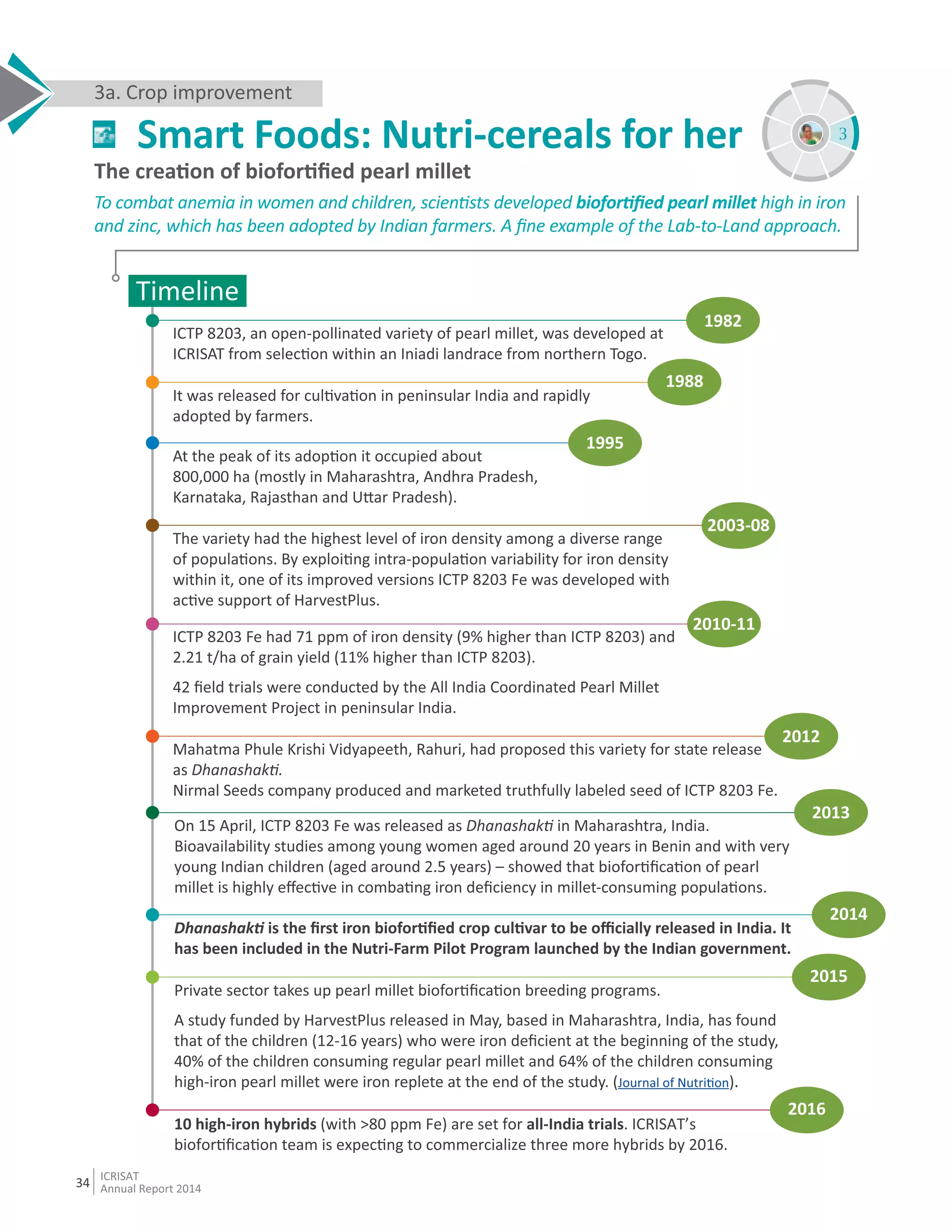 Smart Foods: Nutri-cereals for her - The creation of biofortified pearl ...
