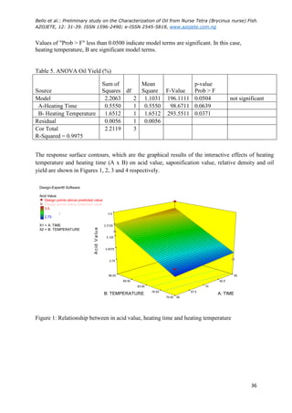 PRELIMINARY STUDY ON THE CHARACTERIZATION OF OIL FROM NURSE TETRA ...
