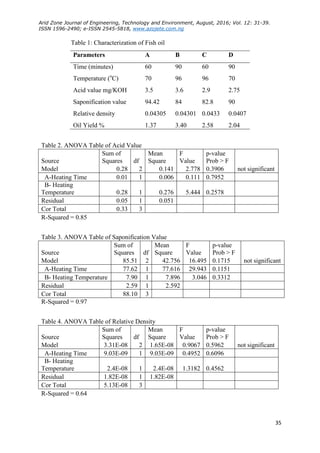 PRELIMINARY STUDY ON THE CHARACTERIZATION OF OIL FROM NURSE TETRA ...