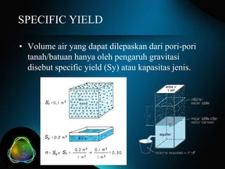 MATERI 3 HIDROGEOLOGI (Manajemen Pertambangan & Energi) STEM Akamigas ...