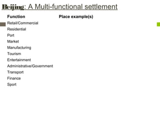 Settlement: Function and Layout | PPT