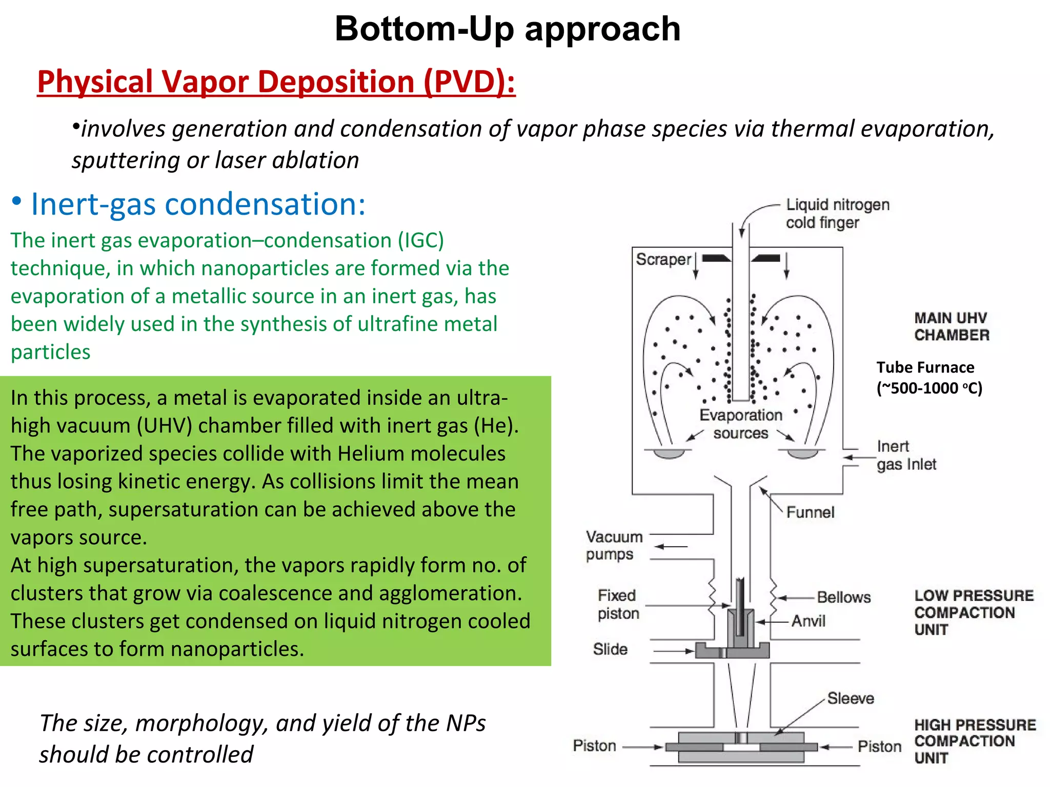 synthesis of nanomaterials | PPT
