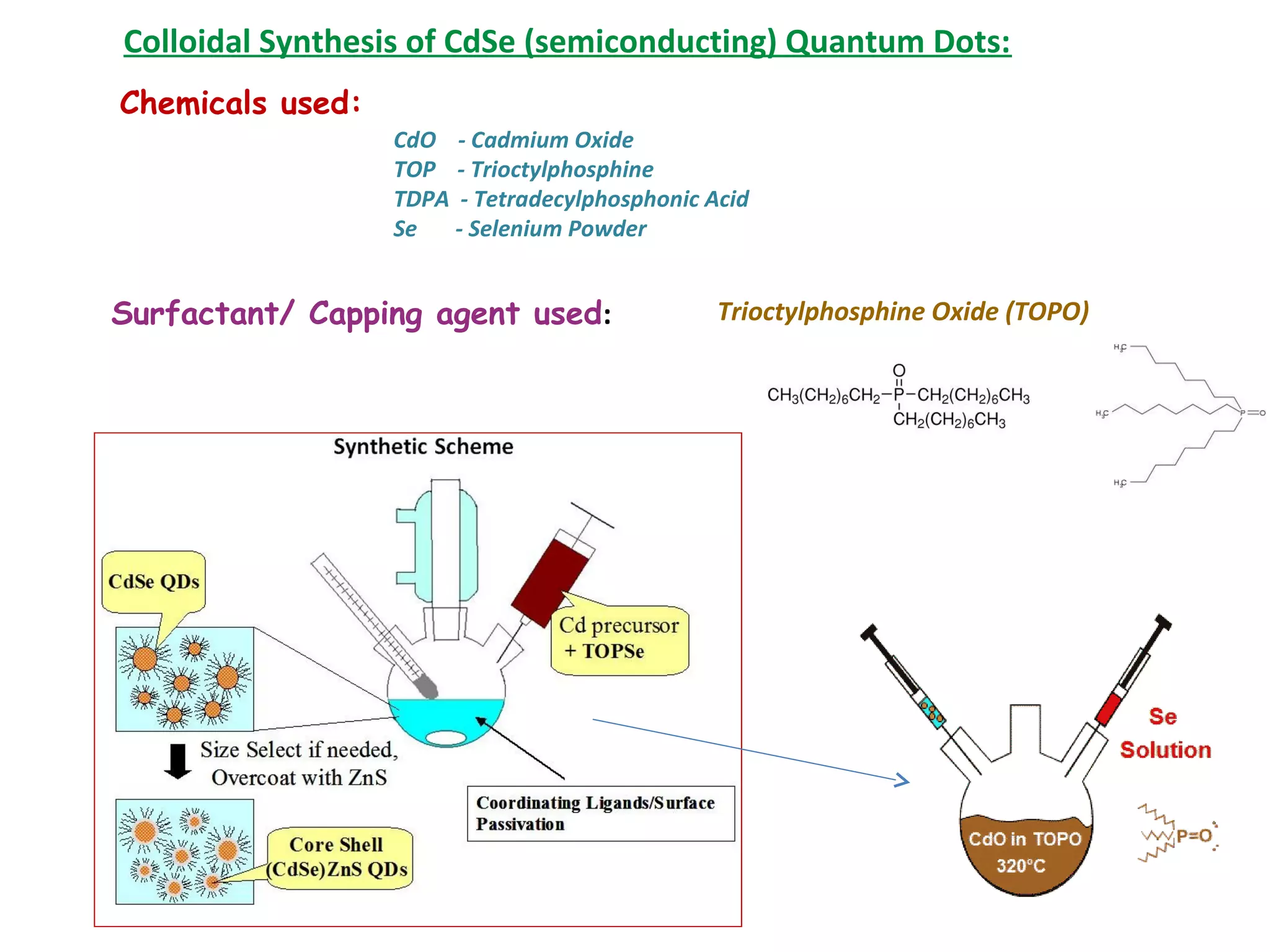 synthesis of nanomaterials | PPT