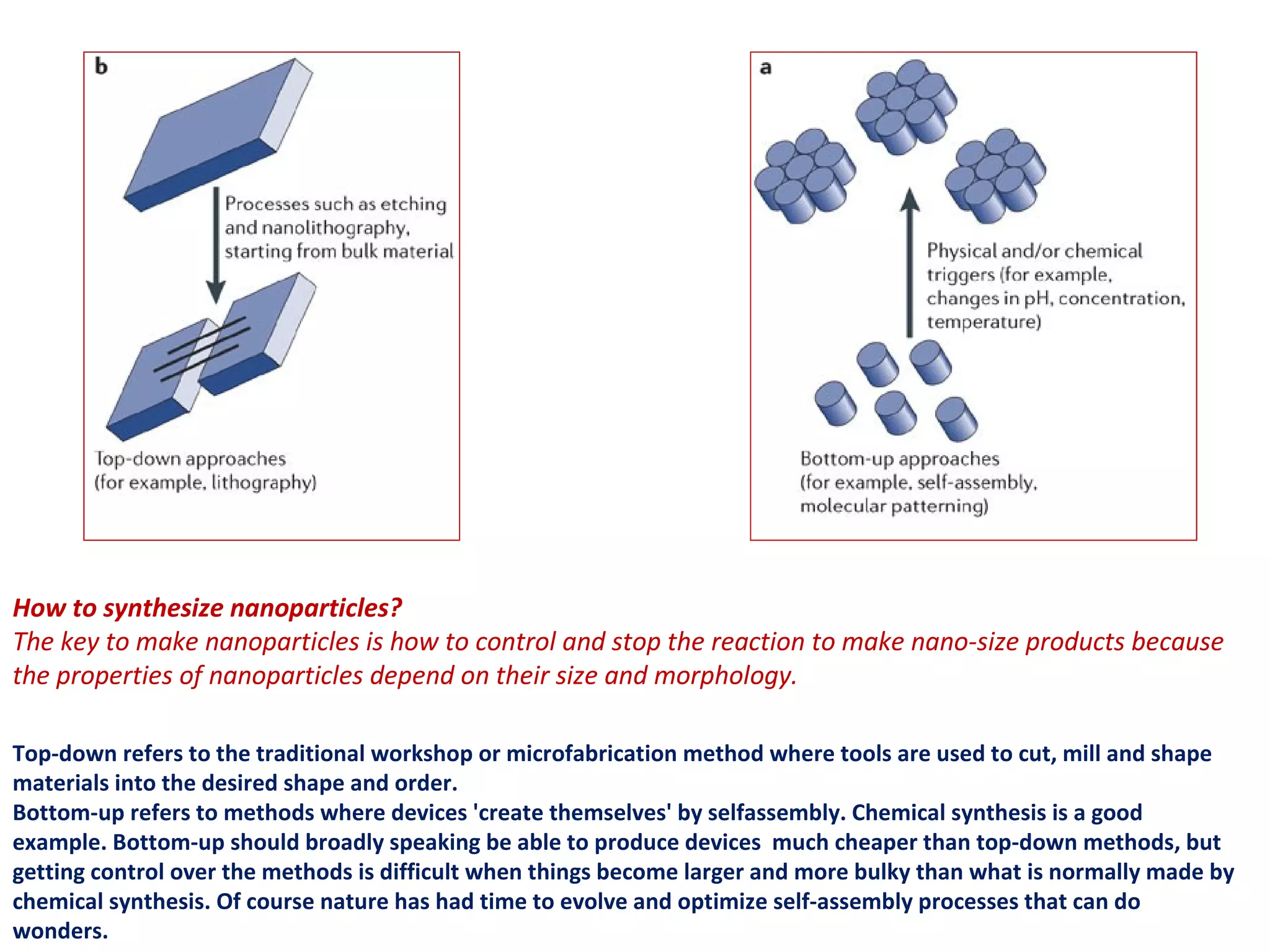 synthesis of nanomaterials | PPT