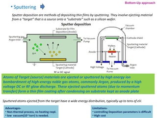 synthesis of nanomaterials | PPT