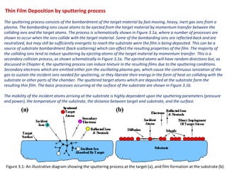 synthesis of nanomaterials | PPT