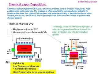 synthesis of nanomaterials | PPT