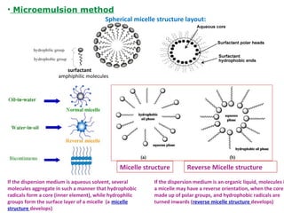 synthesis of nanomaterials | PPT
