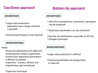 synthesis of nanomaterials | PPT