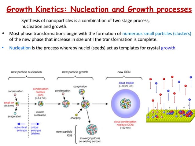 synthesis of nanomaterials | PPT | Chemistry | Science