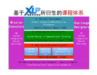 Fostering Creativity & Critical Thinking by Ben Koo (iCenter, Tsinghua ...