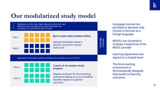 Open Higher Education for Refugees by Florian Rampelt (kiron) | PPT