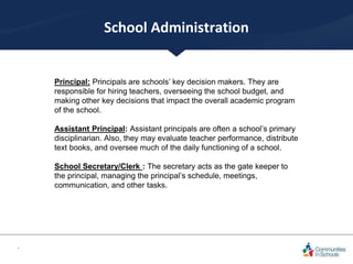 Navigating Chicago Public Schools (CPS) | PPTX