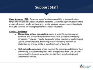 Navigating Chicago Public Schools (CPS) | PPTX