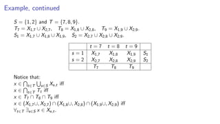 3.7 Indexed families of sets | PPT