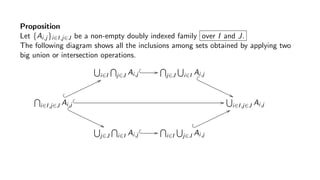 3.7 Indexed families of sets | PPT