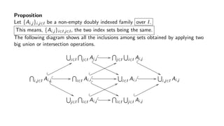 3.7 Indexed families of sets | PPT