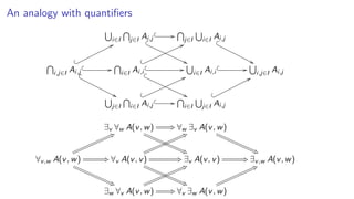 3.7 Indexed families of sets | PPT