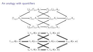 3.7 Indexed families of sets | PPT