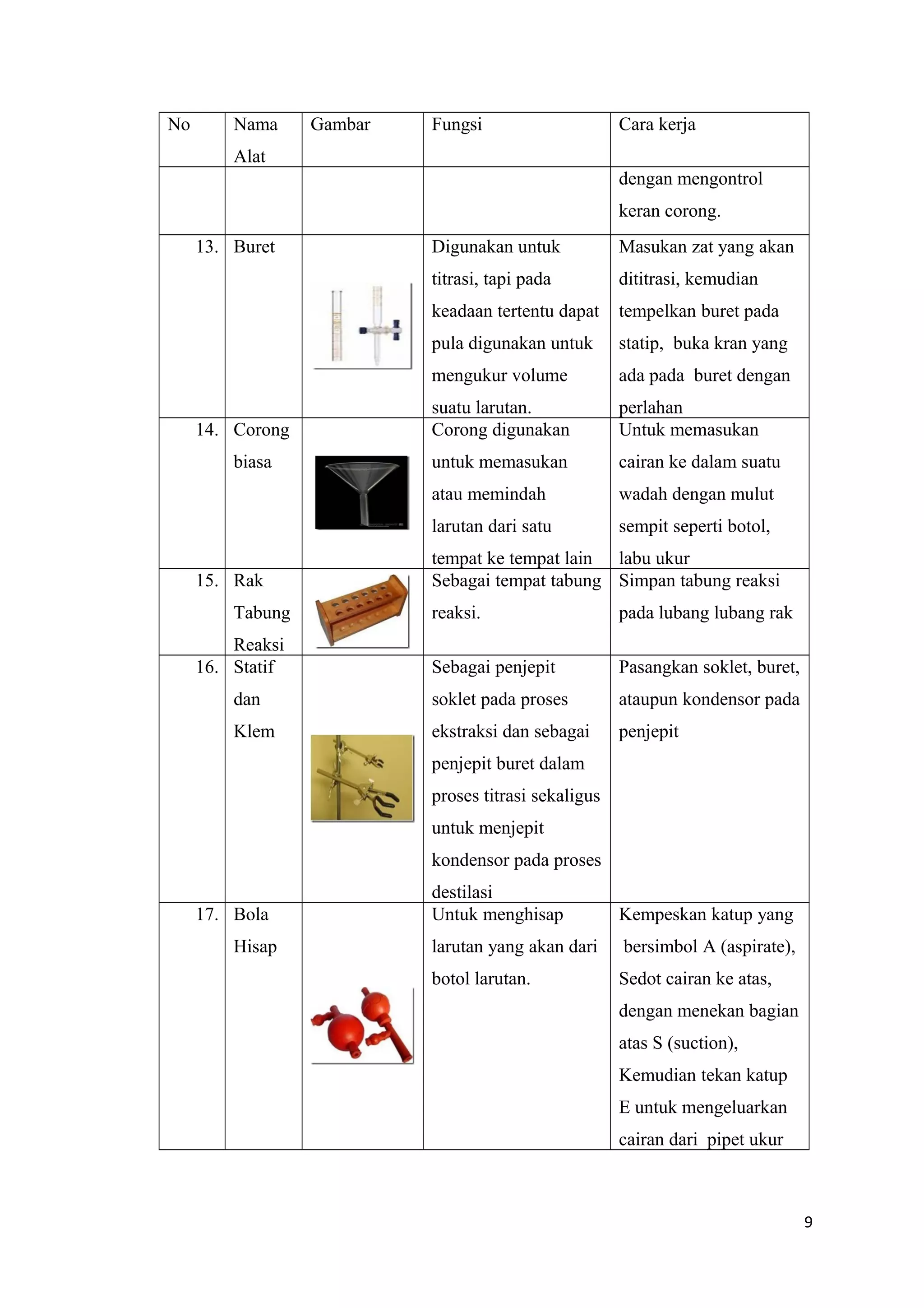 LAPORAN KIMIA ALAT LABORATORIUM | DOC