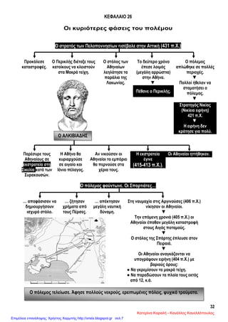 Ιστορία Δ΄ 3 Δ. ΄΄Επανάληψη Πελοποννησιακού Πολέμου, κεφ. 25 - 27΄΄ | PDF