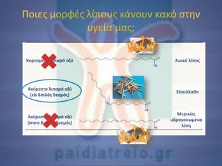Λιπίδια και διατροφή | PPTX