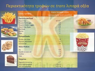 Λιπίδια και διατροφή | PPT