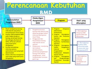 Perencanaan Manajemen Aset_Materi Pelatihan "ASSET MANAGEMENT" | PPTX