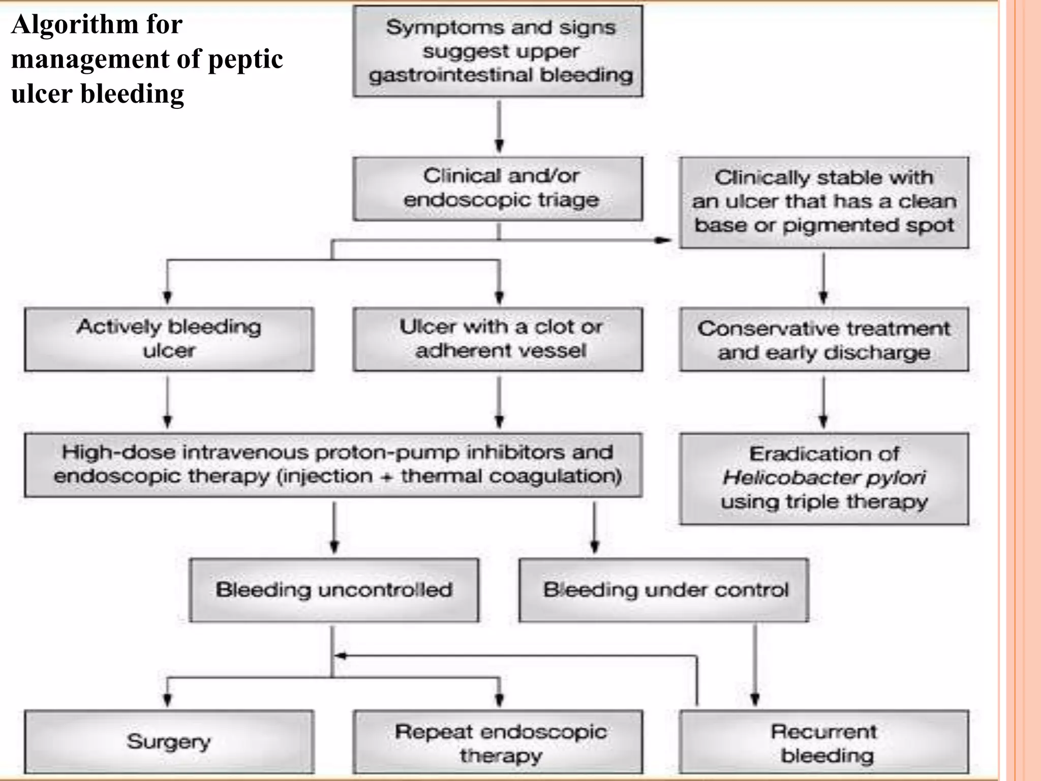 ACUTE GASTROINTESTINAL HAEMORRHAGE - NON VARICEAL BLEEDING | PPTX
